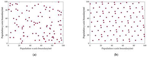 a hybrid localization algorithm for an adaptive strategy based distance