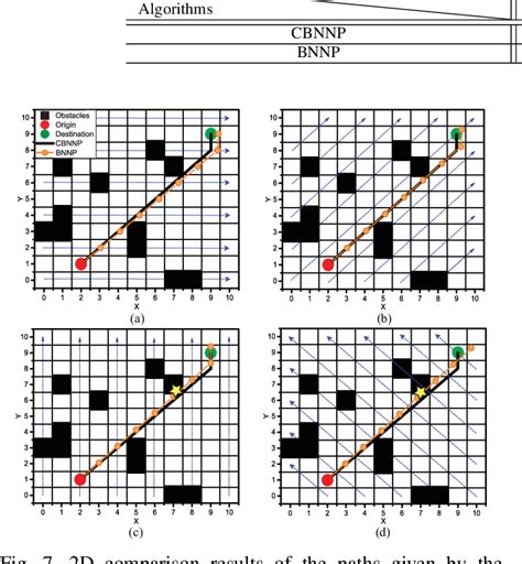 figure 1 from bio inspired neural network based optimal path planning