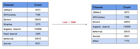 Chapter Categorical Data Data Wrangling With R