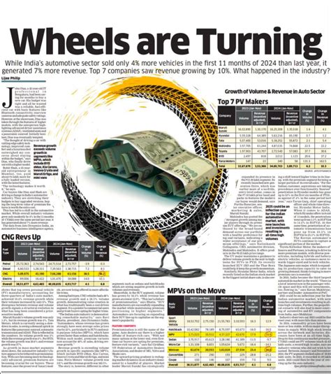 Whats More Interesting Is That Top Indian Oems Have Reported