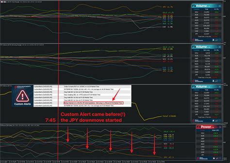 Custom Alerts Mt5 Buy Trading Utility For Metatrader 5