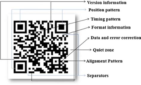 Quick Response Code Basic Structure Download Scientific Diagram