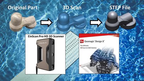 Reverse Engineering Tools Robustness Matters Strategic 3d Solutions
