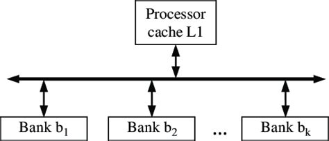 Multi Bank Main Memory Architecture Download Scientific Diagram
