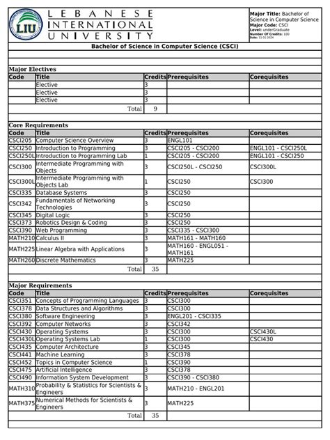 Csci Pdf
