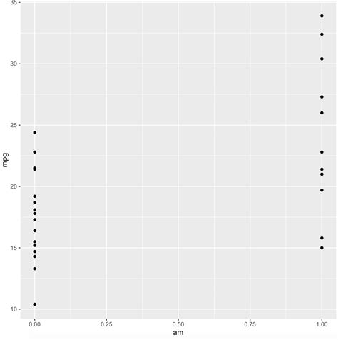 r how to pass a list of bare elements to a tidyeval plot function