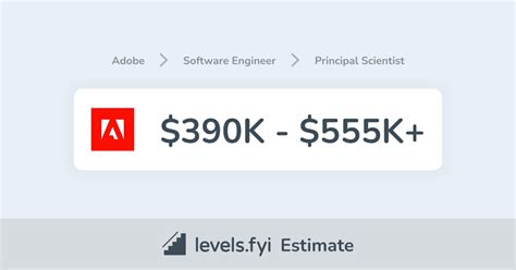 Adobe Principal Scientist Software Engineer Salary 390k 555k Levelsfyi