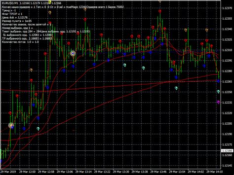 Скачать бесплатно эксперт Советник МА и экстремумы 1го 2го и 3го порядка от Qstr для