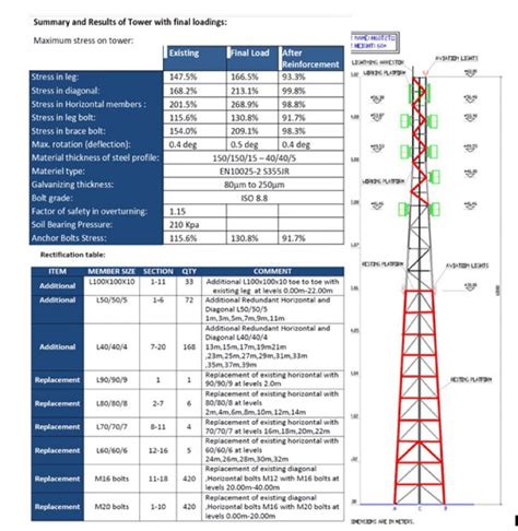 Tes Engineers Structural Analysis Recommendation And Rectification