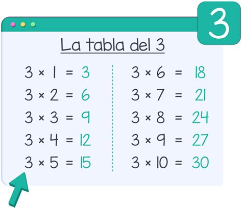 Tabla De Multiplicar Del 3 Pack Repaso Tablas De Multiplicar