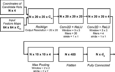 Figure 1 From Efficient Feature Extraction For Non Maximum Suppression