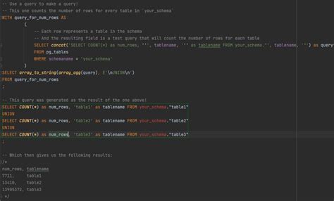 Ben Doremus On Linkedin Database Dataengineering Postgres Sql