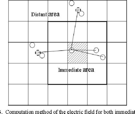 Figure 3 From Numerical Modeling Of Triboelectric Charging Of Granular