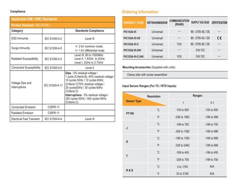 Selec Pic152a Vi Universal Process Indicator At Rs 2595 Ezra Street Kolkata Id 21112445662