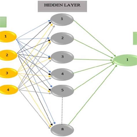 Structure Of The Nn Download Scientific Diagram