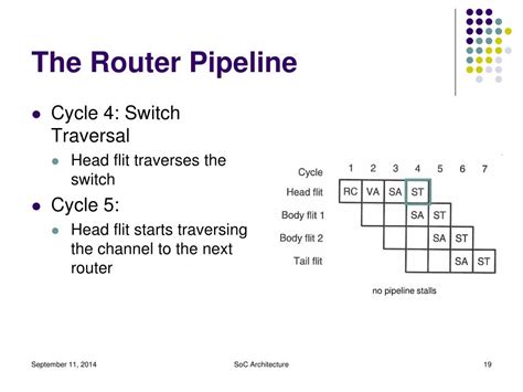 Ppt Router Architecture Powerpoint Presentation Free Download Id