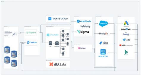 Data Pipeline Architecture Diagram