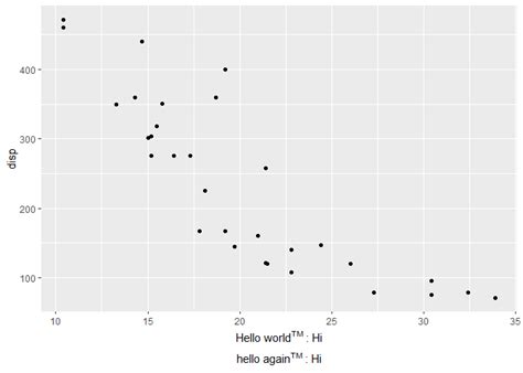 R How To Change Line Spacing In Ggplot Xlab Stack Overflow