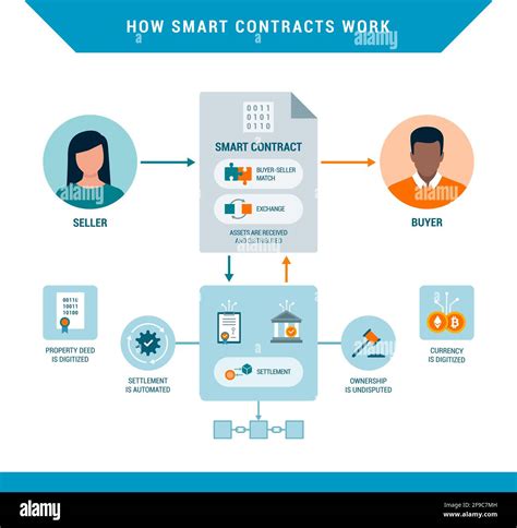 Smart Property Stock Vector Images Alamy