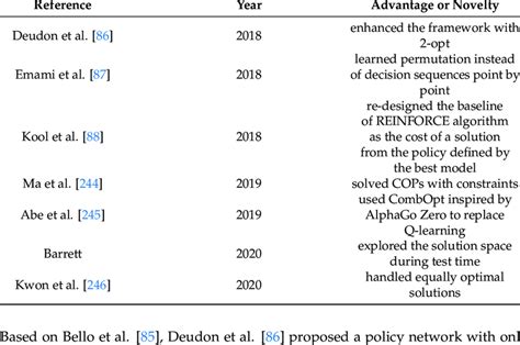 Works On Reinforcing Methods Of Reinforcement Learning Download