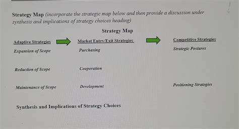 Solved Strategy Map Incorporate The Strategic Map Below And Chegg Com