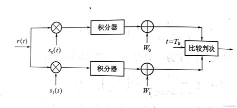 【笔记】 通信原理 第九章 数字信号的最佳接收 Csdn博客