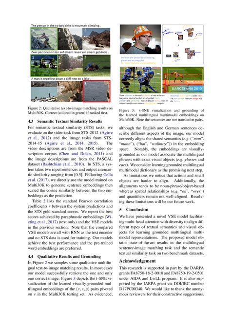 Multi Head Attention With Diversity For Learning Grounded Multilingual