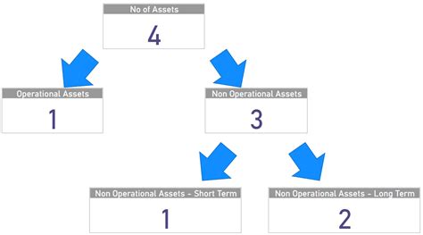 Consecutive Values Dax Calculations Enterprise Dna Forum