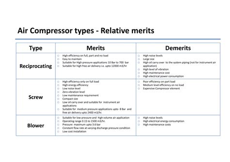 Air Compressor Overview And Basic Selection Guide PDF