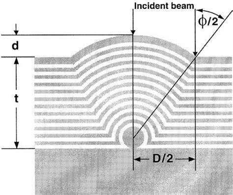 Typical Defect Geometry Used For Electric Field Calculations Download Scientific Diagram
