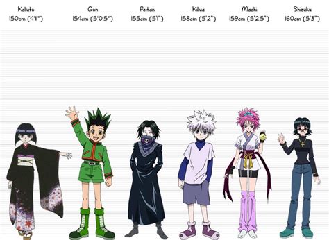 Anime Girl Height Chart At Andrea Newton Blog