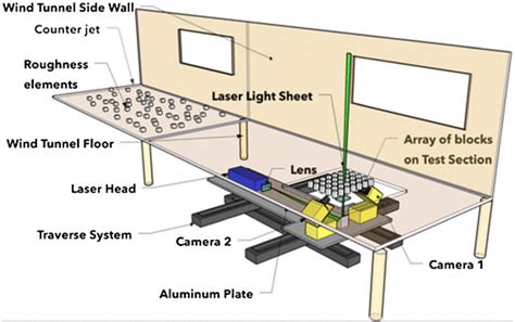 schematic of the stereoscopic piv set up the roughness fetch and the