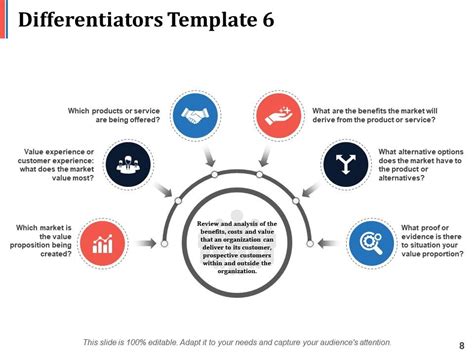 Differentiators Powerpoint Presentation Slides Powerpoint Slide
