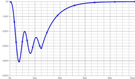 pspice simulation results for output voltage download scientific diagram