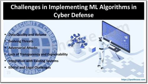 Challenges In Implementing Ml Algorithms In Cyber Defense Ip With Ease