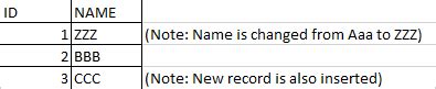 How To Maintain History Table Using Oracle SQL Developer Oracle Forums