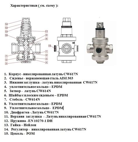 Редуктор ITAP 143 RINOX ITALY 1/2" с выходом под манометр купить в ...