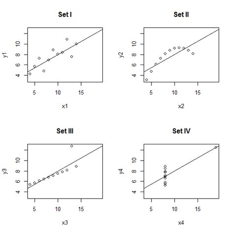 r basic plotting in modeling techniques in predictive analytics