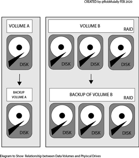 Backup Advice From It Professional Now Photographer Robmulally