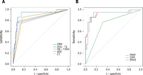 figure 4 from multi modal radiomics model to predict treatment response