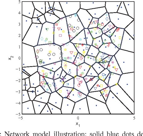 Figure 1 From Uplink Coverage And Spatial Blocking In Poisson Cellular Networks Semantic Scholar