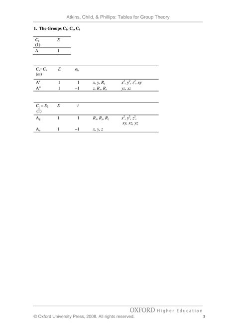 SOLUTION Character Tables For Group Theory Studypool