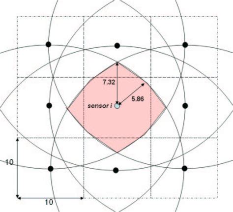 Evolution Of Mean Distance Error Per Sensor Within A Mobile Framework