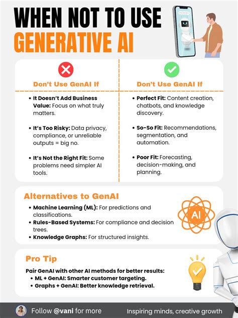 Vani P On Linkedin Ai Generativeai Machinelearning Businessvalue Techtips 10 Comments