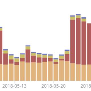 CPU Consumption In CPU Days Per App On LHC Home In May 2018 Download Scientific Diagram
