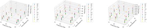 Figure 1 From A Machine Learning Pipeline For Emotion Recognition Based