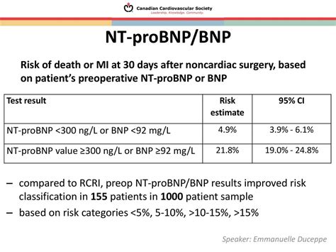 Ccs 2016 Guideline Perioperative Cardiac Risk Assessment And Management For Patients Undergoing Ccs 2016 Guideline Perioperative Cardiac Risk Assessment And Management For Patients Undergoing