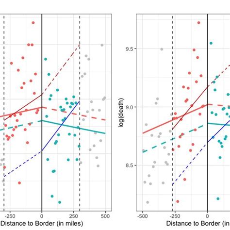 Counterfactual Prediction In Social Mobility This Figure Shows The Download Scientific Diagram