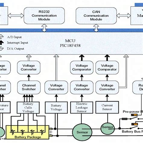 Bms Hardware Framework Download Scientific Diagram