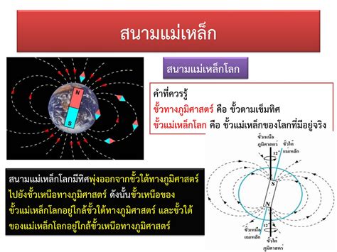 หน่วย 15 ความรู้เบื้องต้นสนามแม่เหล็ก Munitiontope หน้าหนังสือ 8